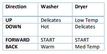 How to wire an Alliance Quantum Pro with a KioSoft card reader