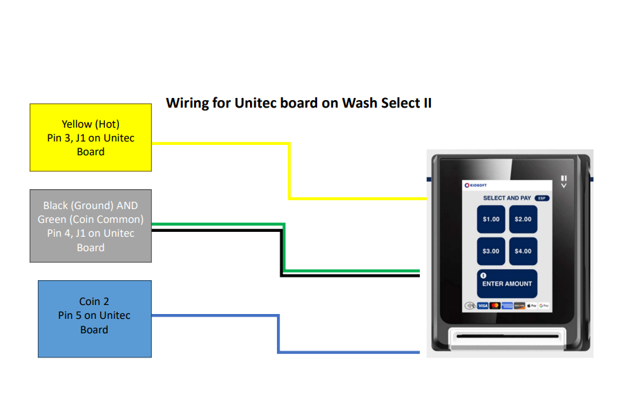 Wiring diagram for Ultra VX and Wash Select II