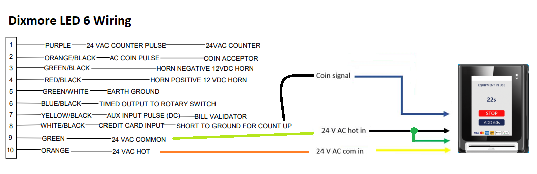 How do I wire a Dixmor LED6 to Count Up with a KioSoft Ultra VXT reader?