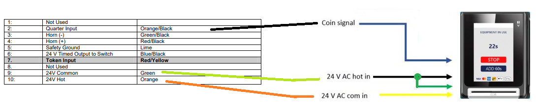 How to wire a KioSoft reader with a Coleman Hanna 1034-R timer using ...