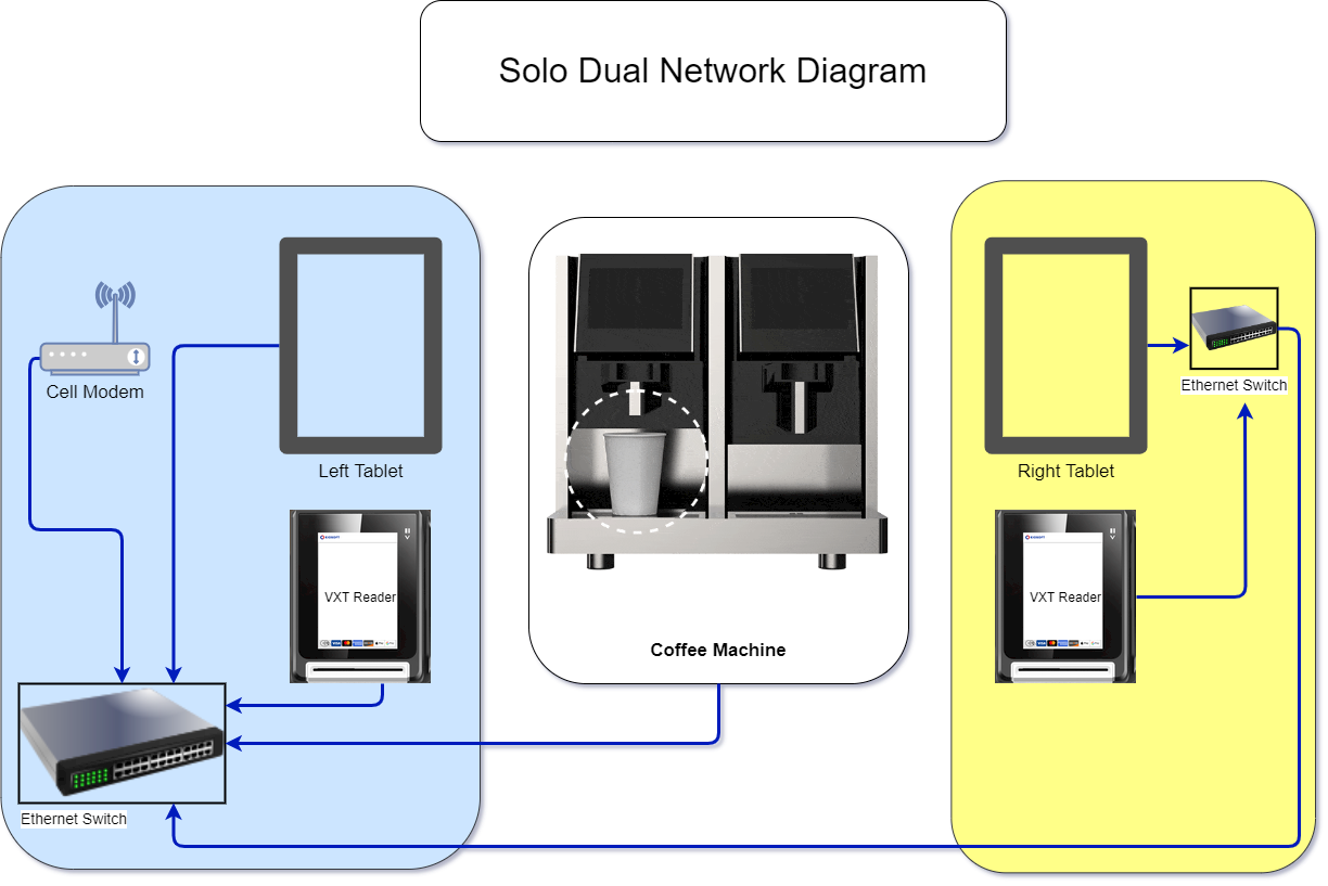 Network Diagram for Solo Dual